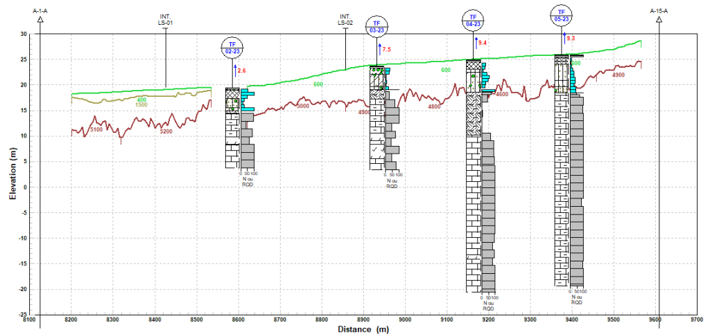 Intégration des lignes sismiques dans les vues en profil | Sobek